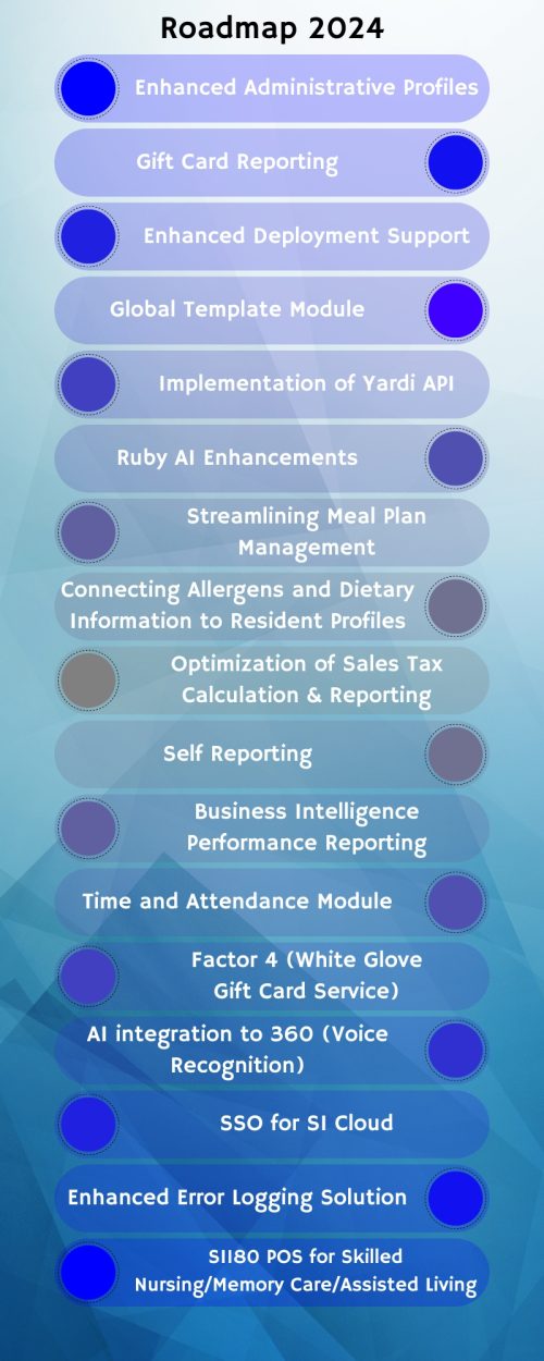 ServingIntel 2024 Roadmap